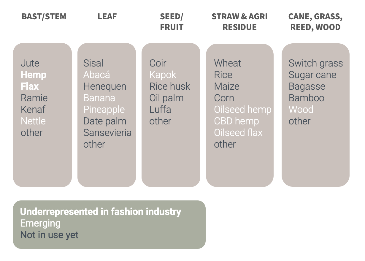 Fibral Material Alliance
